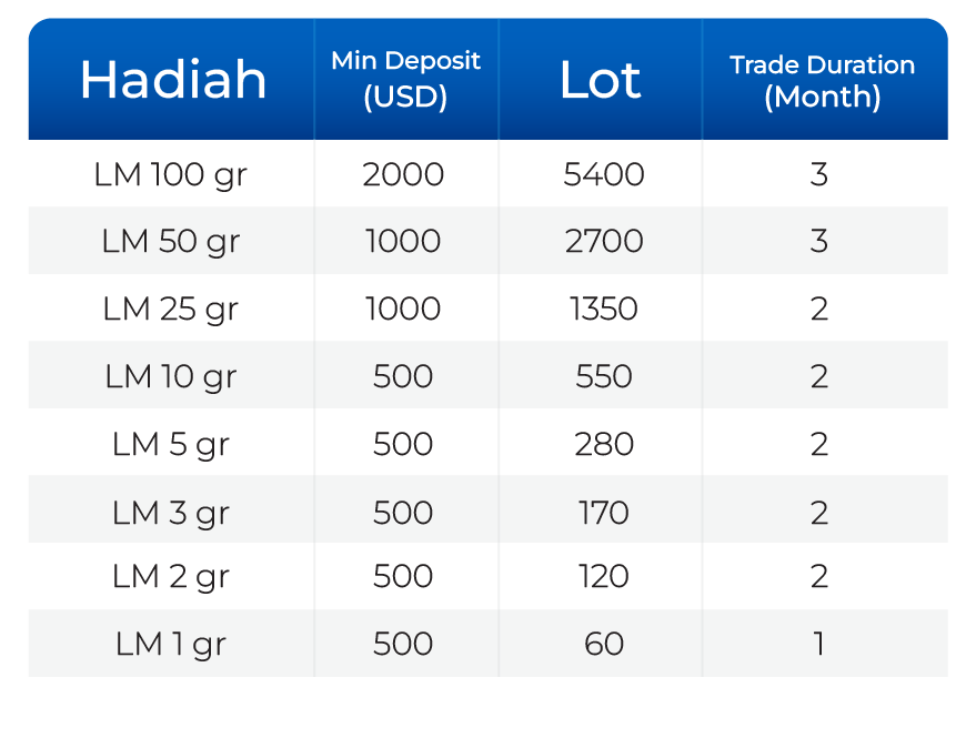reward-emas-lebaran - link.tpfx.co.id